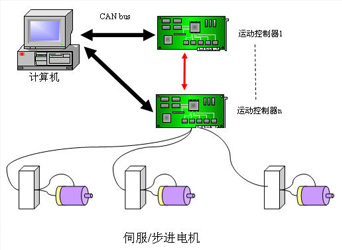 EXPO21XX - Universities and Research Robotics China - Tsinghua University,