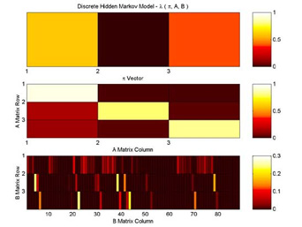 Continuous emission hidden markov model matlab - squadper