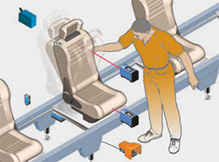 Applications for Sick Sensors - EXPO21XX