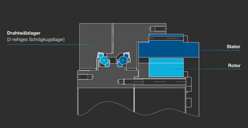 Wire Race Bearings, Slim Bearings by Franke