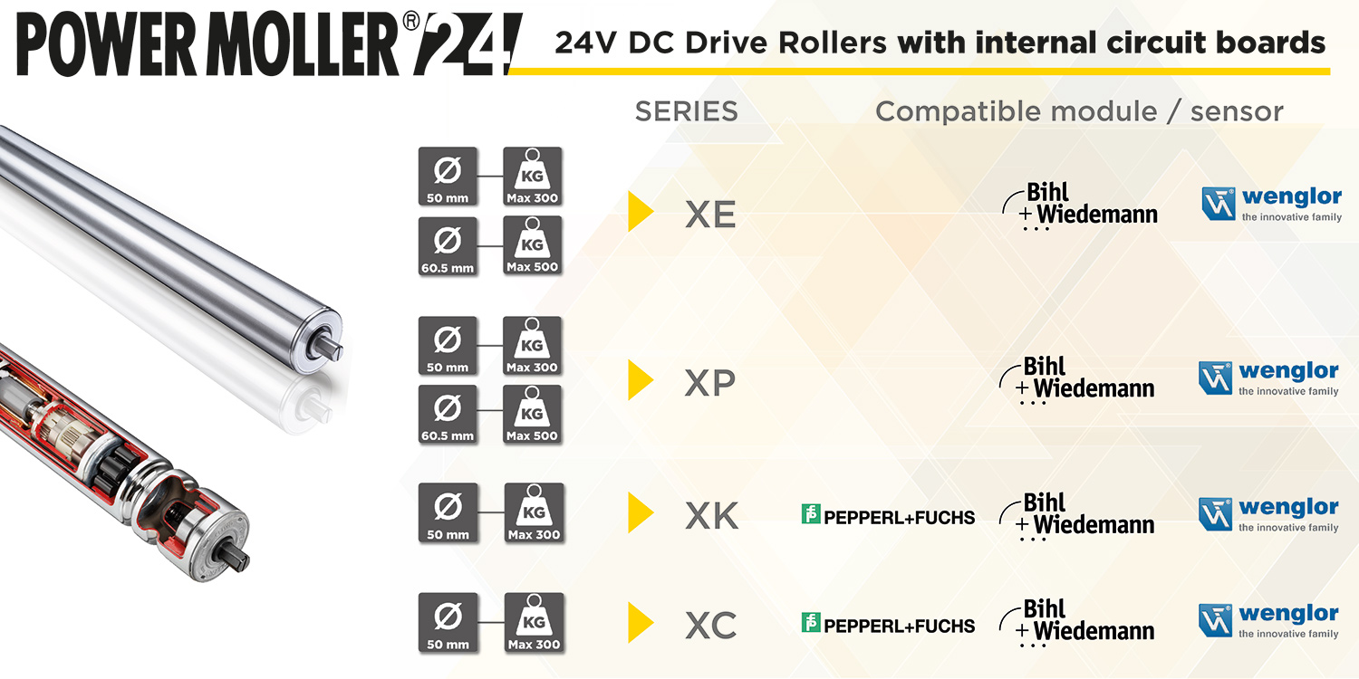 Motorized rollers for roller conveyors by itoh denki