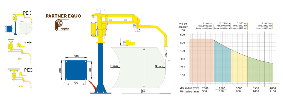 Industrial manipulators, manipulator, handlings, heavy and off-set ...