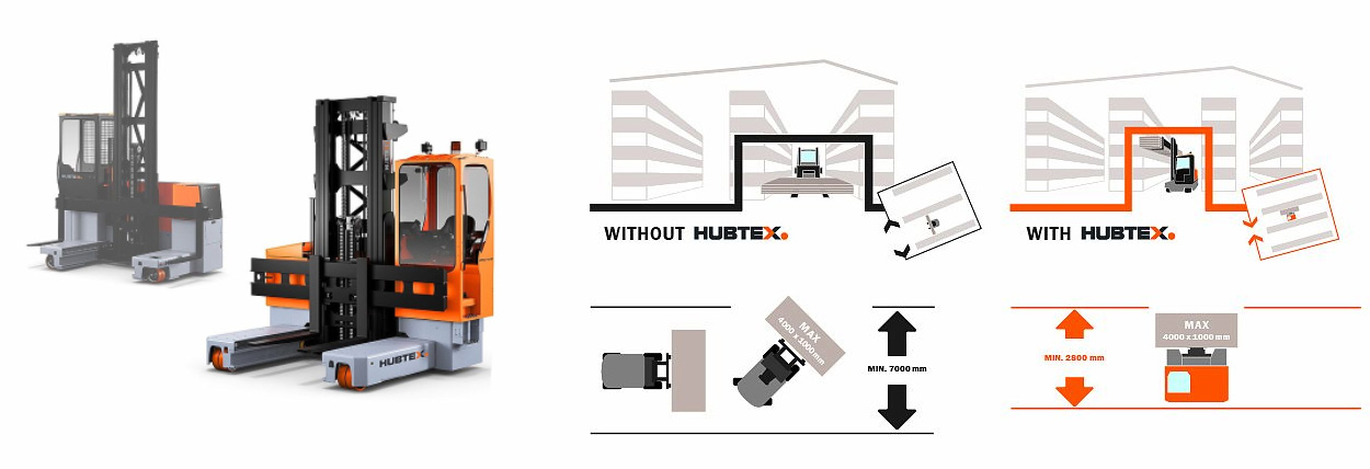 Vehicles and Forklift Trucks - industrial trucks, side loaders and ...