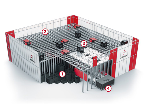 Automatic High-Bay Warehouse, Rack System, Paper-Roll Warehouse - Hörmann