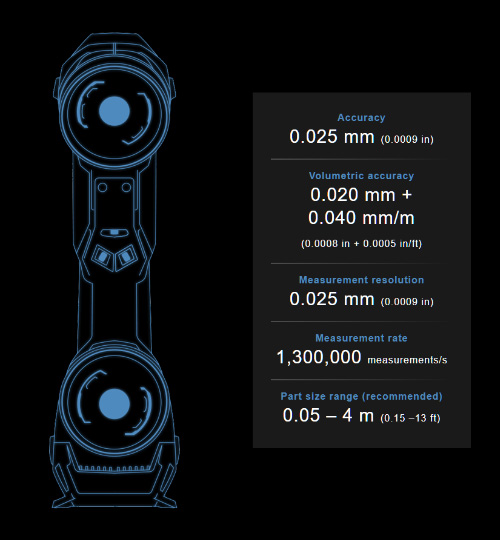 Portable 3D scanners and metrology for non-contact 3D measurements
