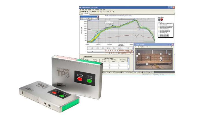 Industrial thermal imaging, pyrometers and infrared thermal profiling ...