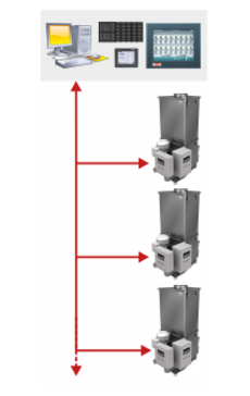 Gravimetric and Volumetric Feeders by Brabender Technologie