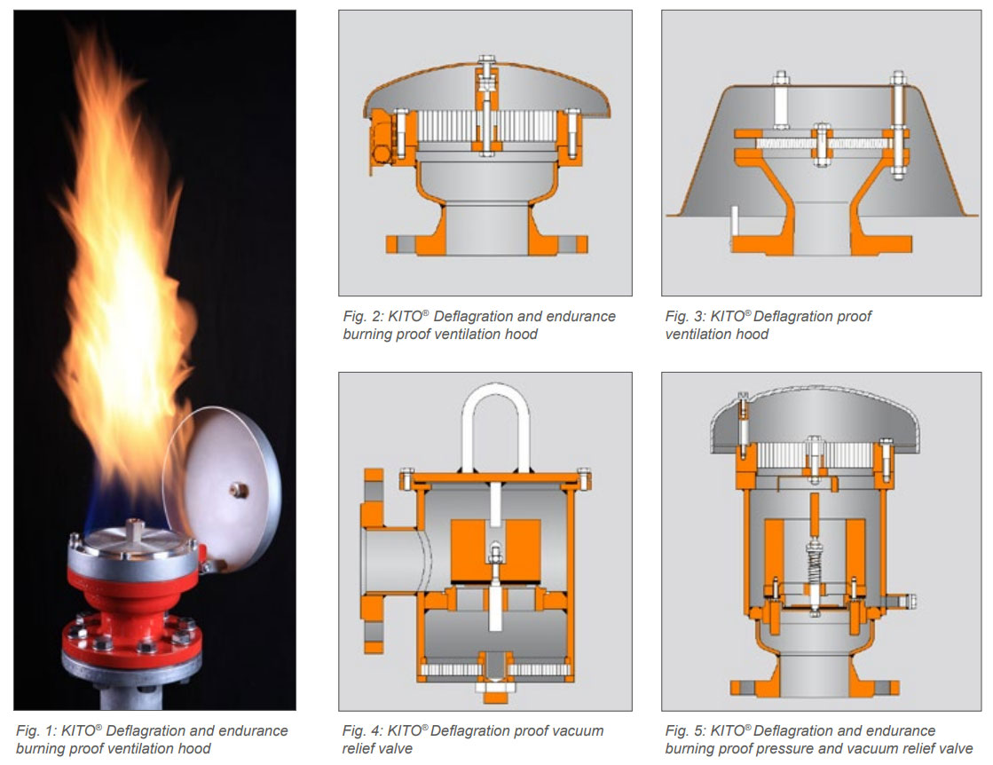 Explosion protection ventilation valves and bleed valves by Kito