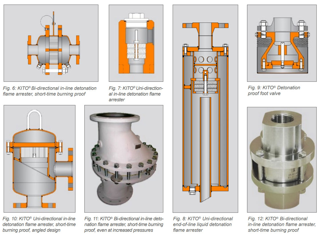 Explosion protection ventilation valves and bleed valves by Kito