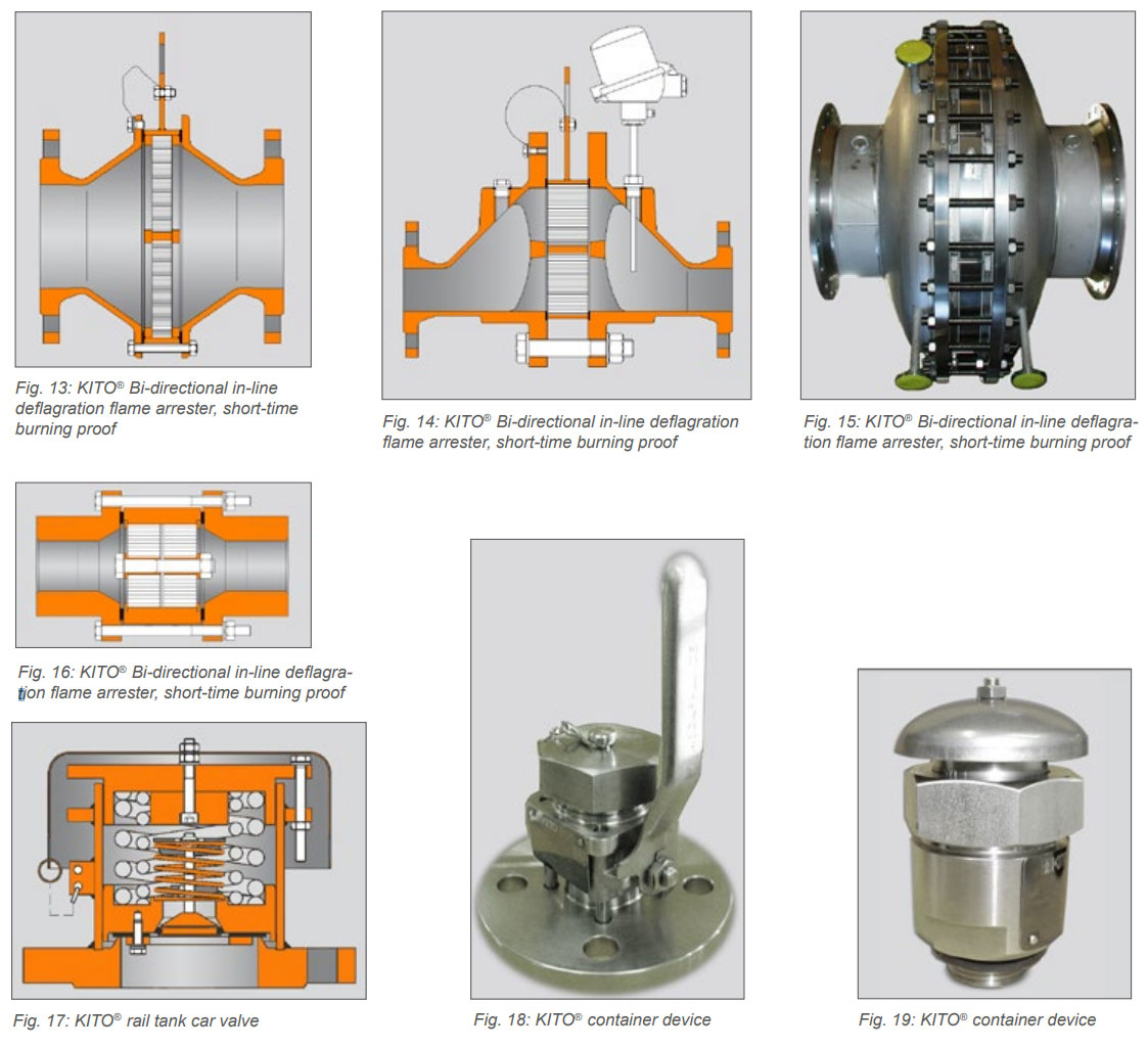 Explosion protection ventilation valves and bleed valves by Kito
