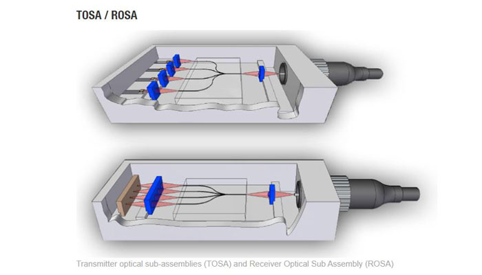 Mass-flow meters ultra-compact, high-accuracy, rugged infrared light ...