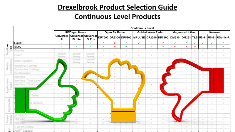 Drexelbrook presents product vs application matrix for level ...