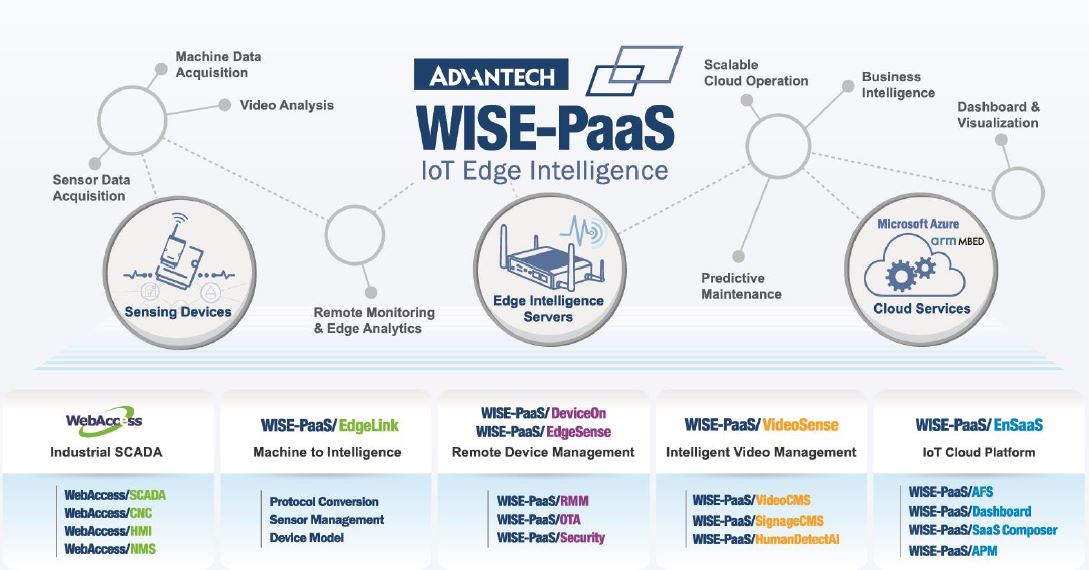 Advantech displayed latest features of the WISE-PaaS 3.0 at its first ...