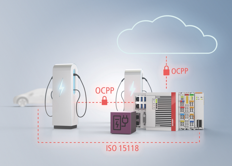 Beckhoff: TwinCAT solutions for IoT and Industrie 4.0 - EXPO21XX.com NEWS