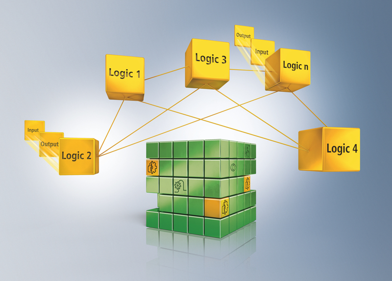 Beckhoff's latest safety controllers offer flexible adaptation to ...