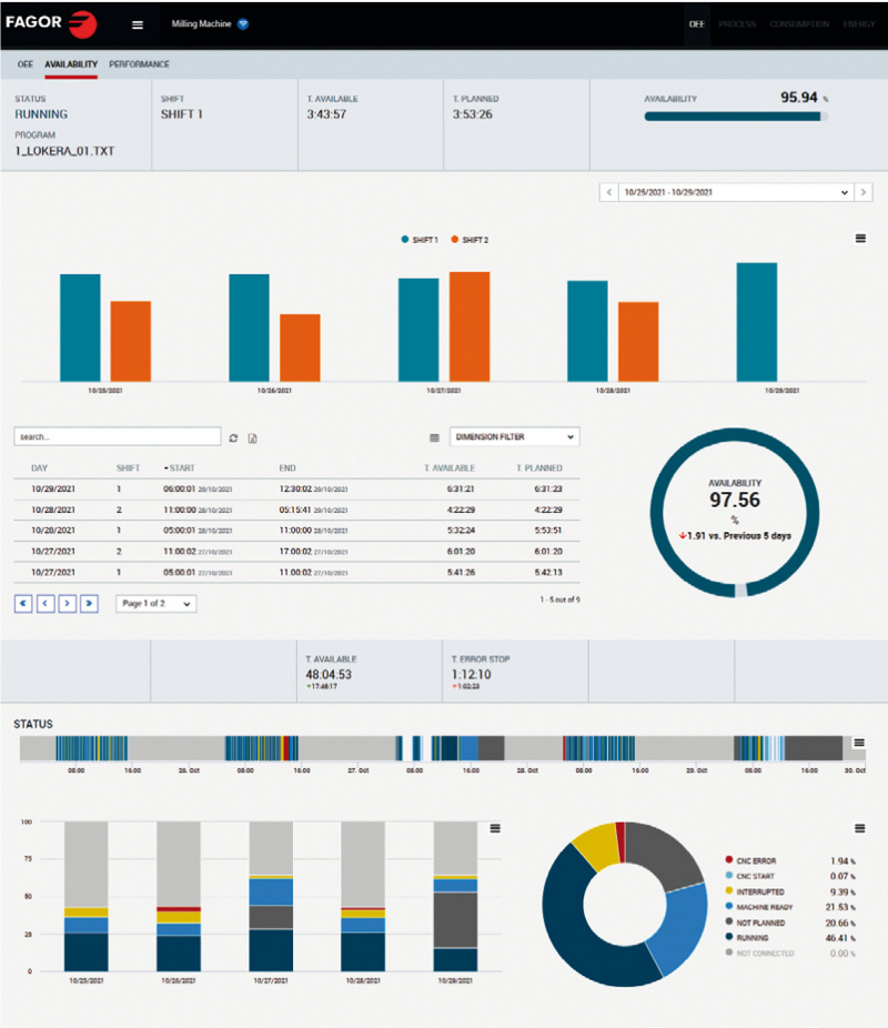 Fagor Automation presents the new Fagor Digital Suite modular ...