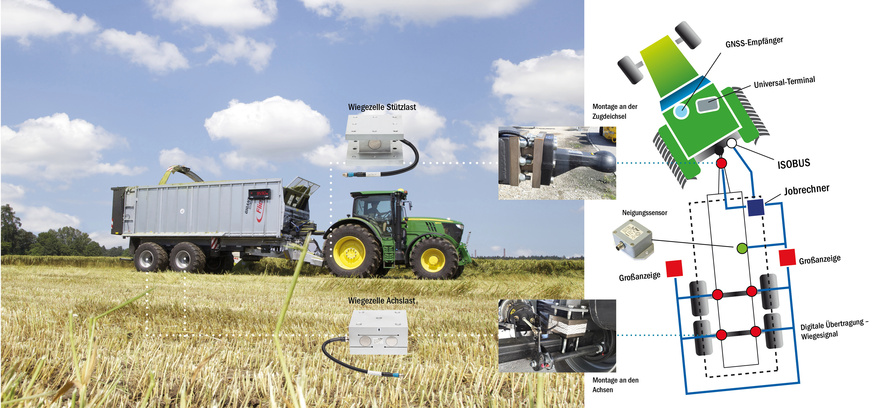 Fliegl Axle Weighing System features upgradable weighing system with ...