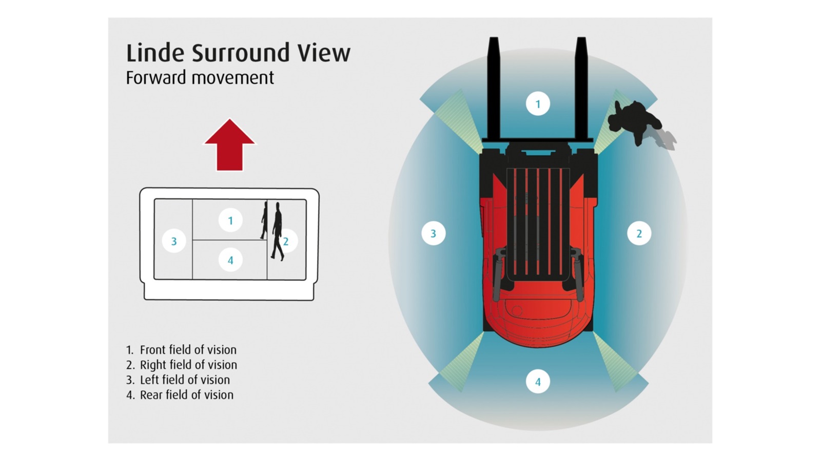 Linde presents new Surround View camera system - EXPO21XX.com NEWS