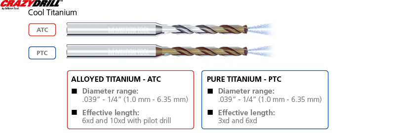 Mikron Tool introduces its new CrazyDrill Cool Titanium series ...