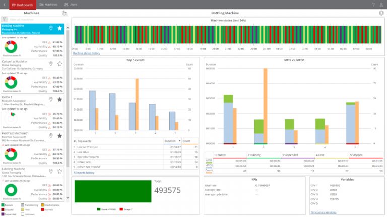 Rockwell Automation brings its FactoryTalk Analytics to the cloud ...