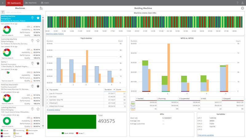 Rockwell Automation brings its FactoryTalk Analytics to the cloud ...