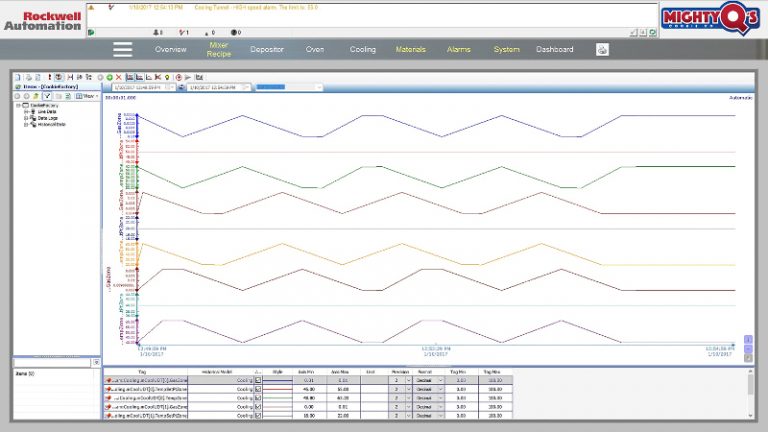 Rockwell Automation's new FactoryTalk View software offers further ...