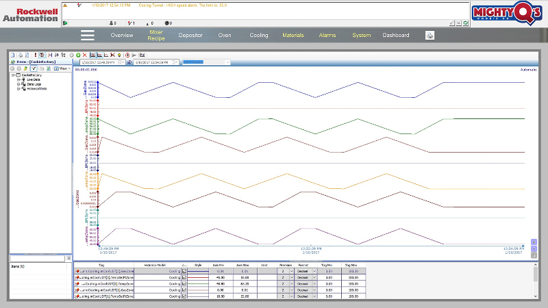 Rockwell Automation's new FactoryTalk View software offers further ...