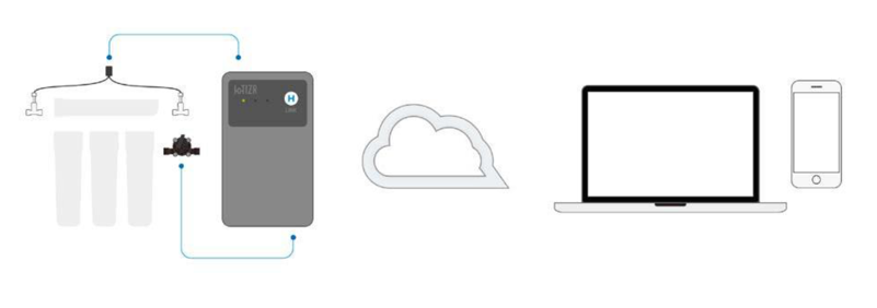 Digmesa develops simple, reliable and cost-efficient remote filter ...