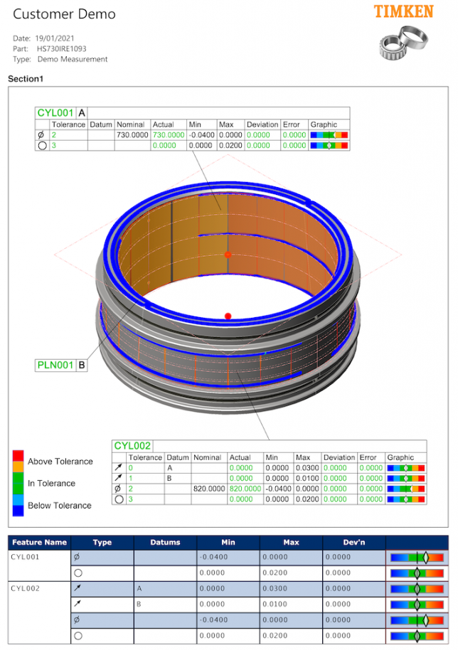 LK Metrology delivers quality control solution helping The Timken ...